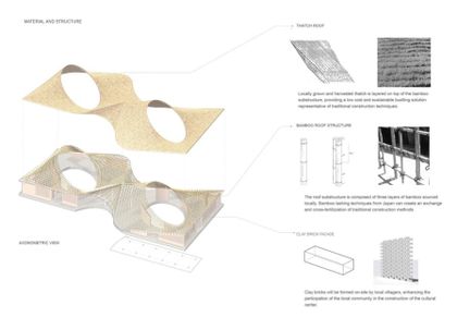 New Artist Residency In Senegal - Architectures - Jidipi