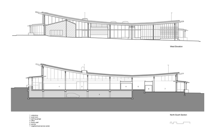 Ballard Library And Neighborhood Service Center - Architectures - Jidipi