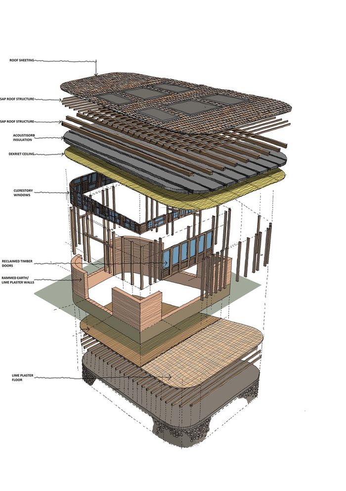 Green School South Africa - Architectures - Jidipi